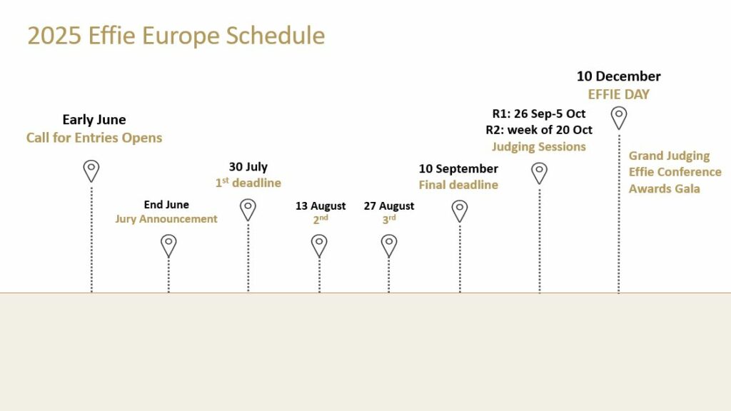 Calendar – Effie Awards Europe