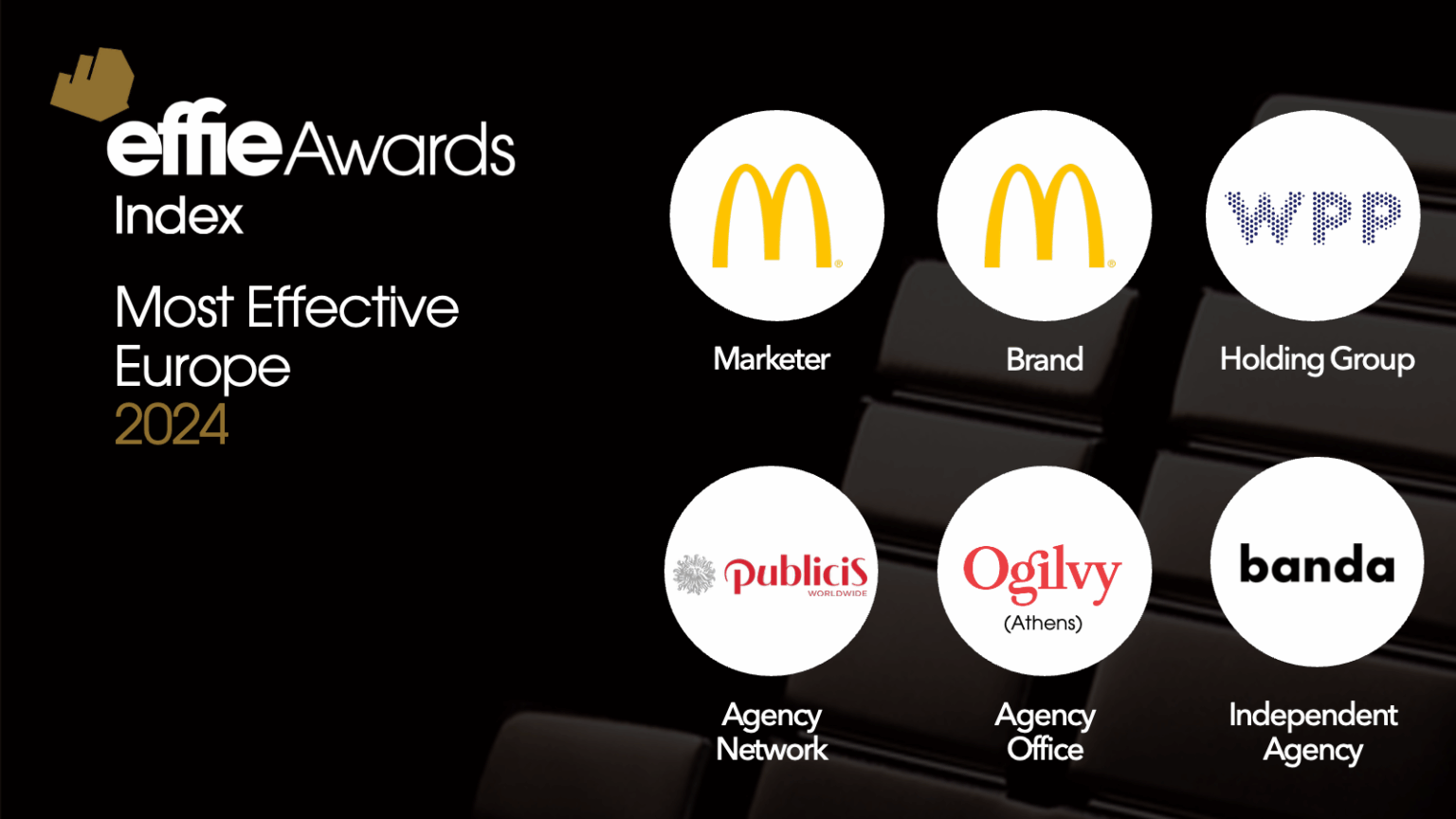 2025 – Effie Awards Europe